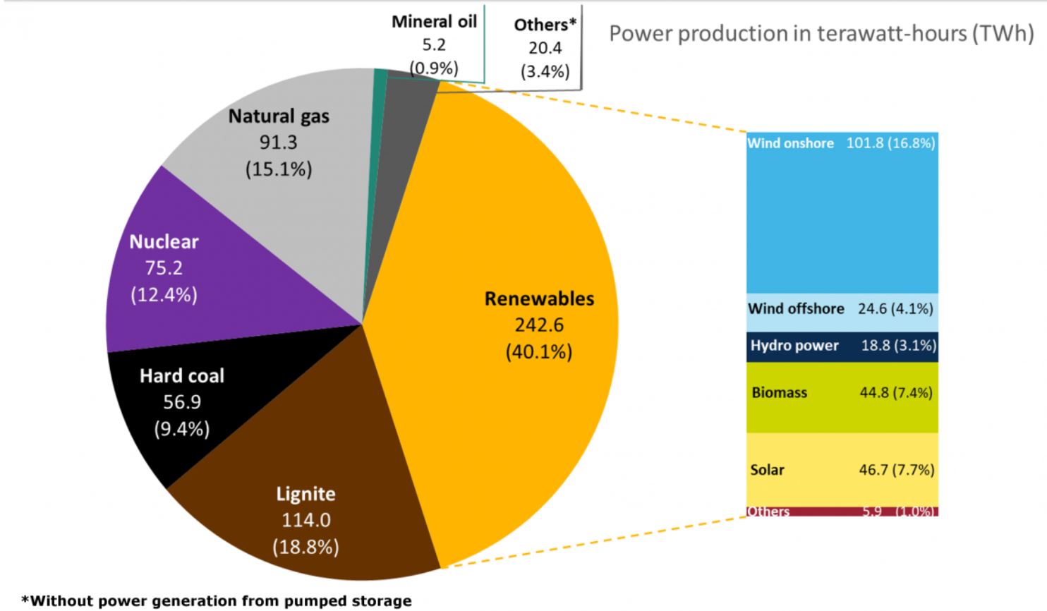 Energiewende, the German Energy Transition. | Orkas, Inc.